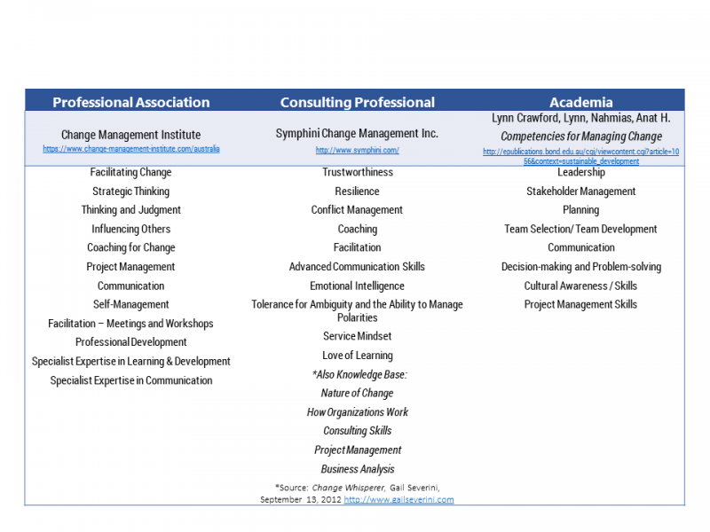 How Competency Models Can Help Change Management Professionals How Competency Models Can Help Change Management Professionals