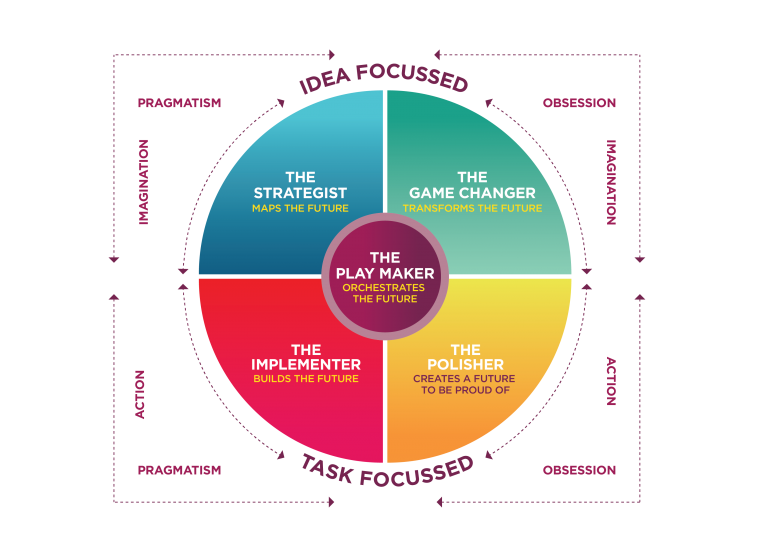 Change Makers: Getting the Right Team to Deliver Change